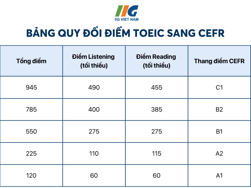IIG Elearning