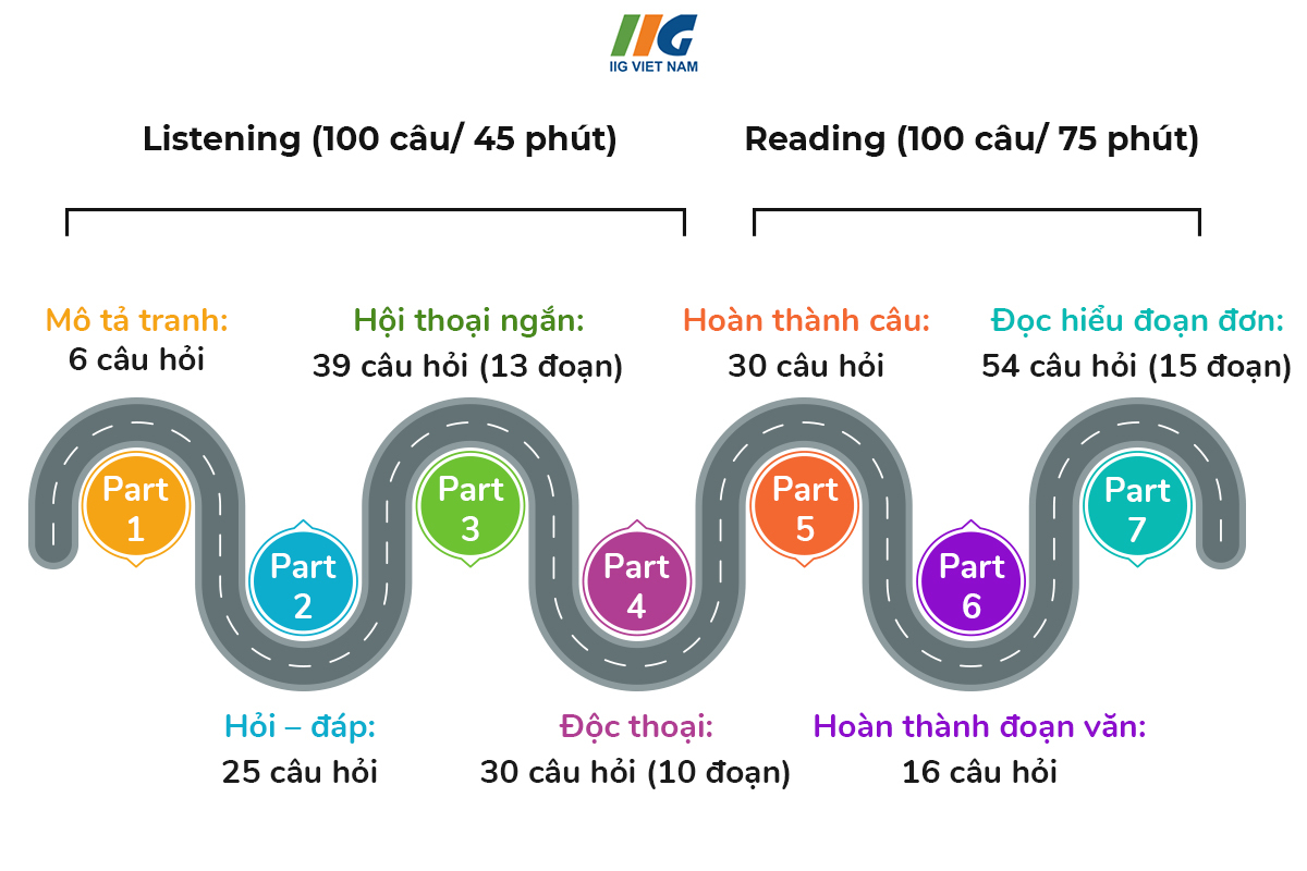 IIG Elearning